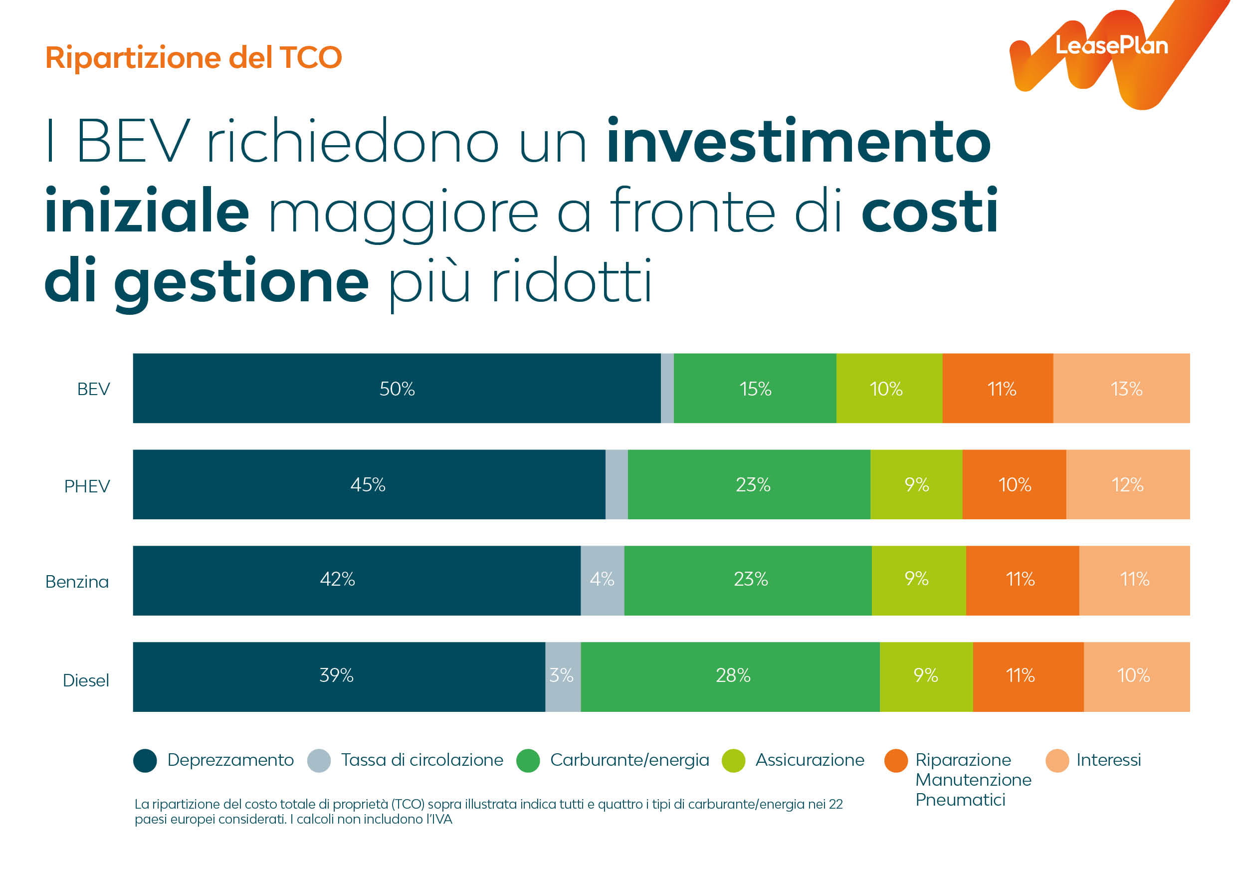 Car Cost Index 2022 | TCO | LeasePlan Svizzera | LeasePlan Svizzera