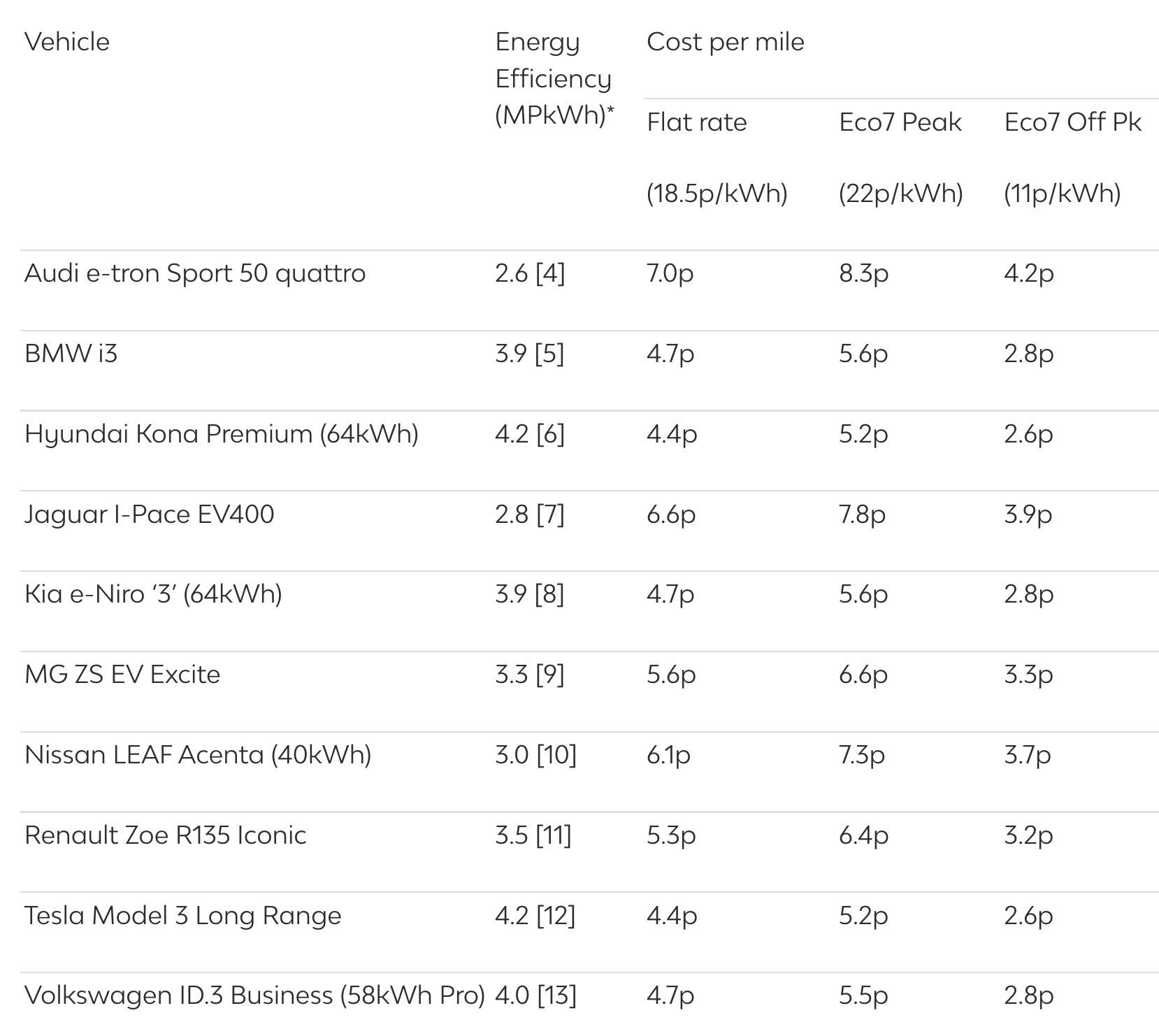 How Much Does An Electric Car Cost Per Mile LeasePlan United Kingdom How Much Does An Electric Car Cost Per Mile LeasePlan United Kingdom