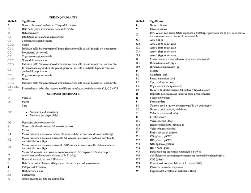 Come leggere il libretto di circolazione | LeasePlan Italia